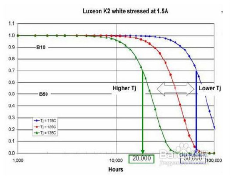 How to predict the life of LED? - LISUN