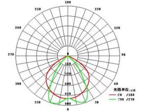What does IES test - LISUN
