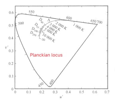 Standard illuminator and standard light source - LISUN